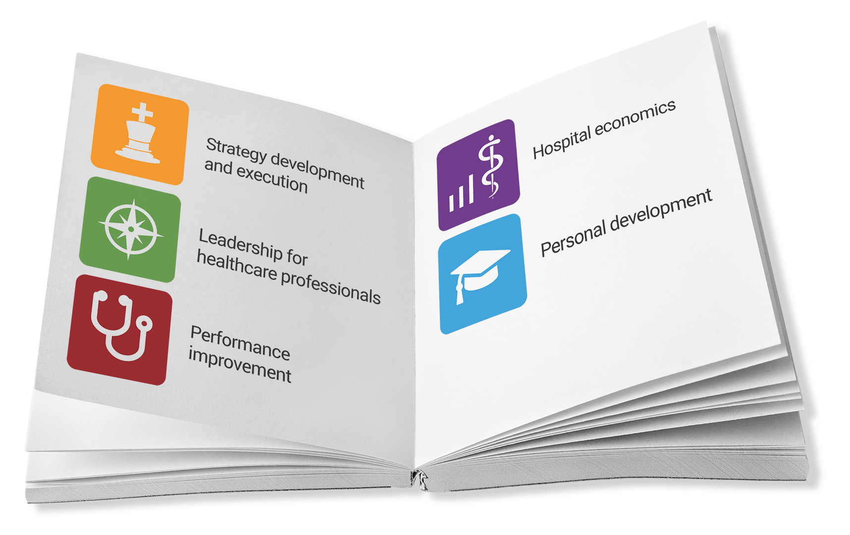 Management manual - Hannover-Medical.Management